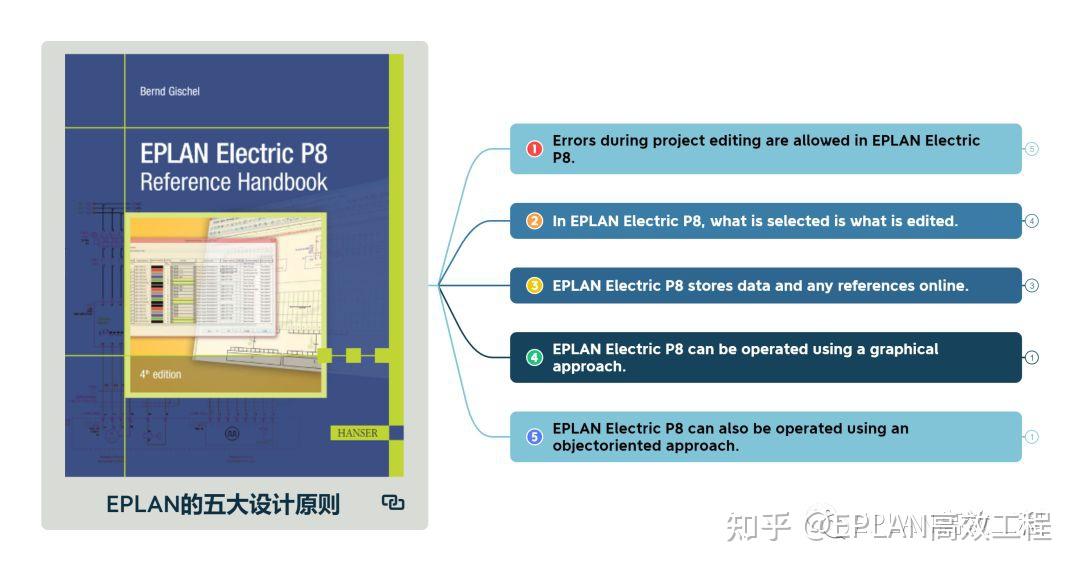 从电气小白到玩转EPLAN，他是怎么做到的？ - 知乎