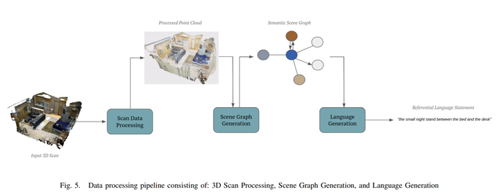 CMU最新！VLA-3D：用于3D语义场景理解与导航的数据集 - 知乎