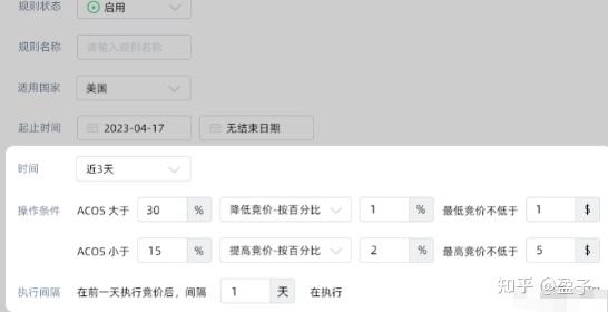 亚马逊ACOS是什么？多少算正常？如何降低？这可能是最全攻略！ - 知乎