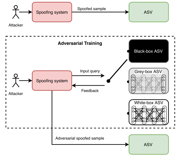 【论文阅读】The Attacker’s Perspective on Automatic Speaker Verification 声纹识别对抗攻击综述 - 知乎