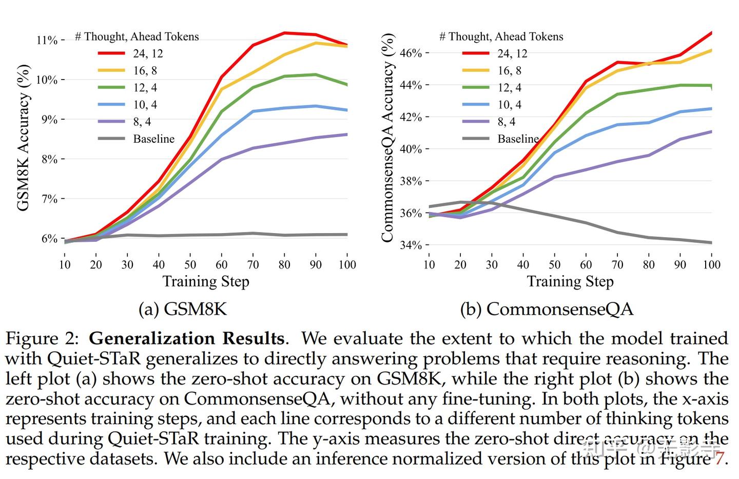 【LLM】Quiet-STaR：语言模型可以自行学习先思考后说话 - 知乎
