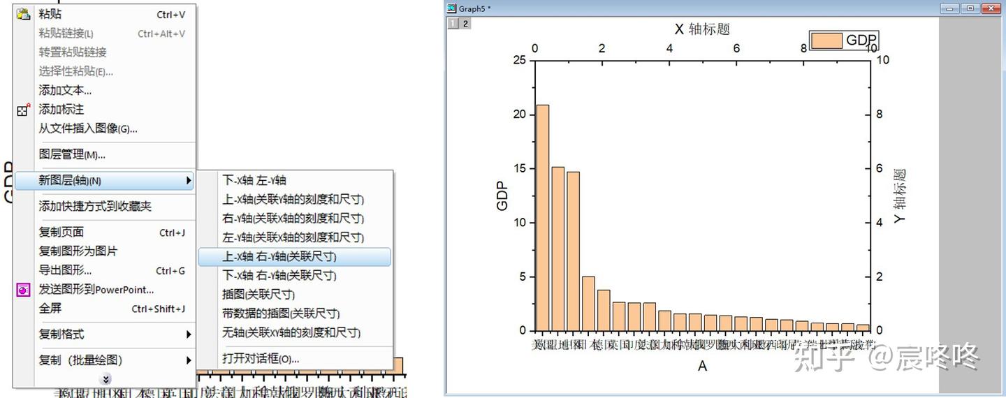 Origin：双Y轴图的绘制 - 知乎