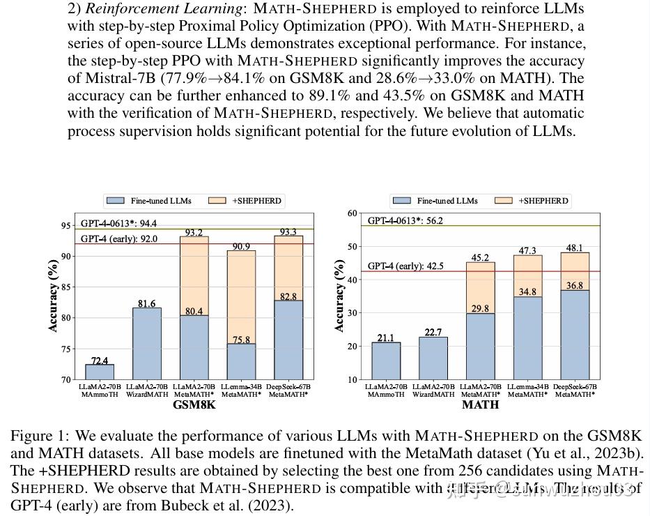 MATH-SHEPHERD: VERIFY AND REINFORCE LLMS STEP-BY-STEP WITHOUT HUMAN ANNOTATIONS - 知乎