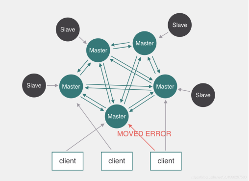 Redis Cluster基于客户端对mget的性能优化 - 知乎