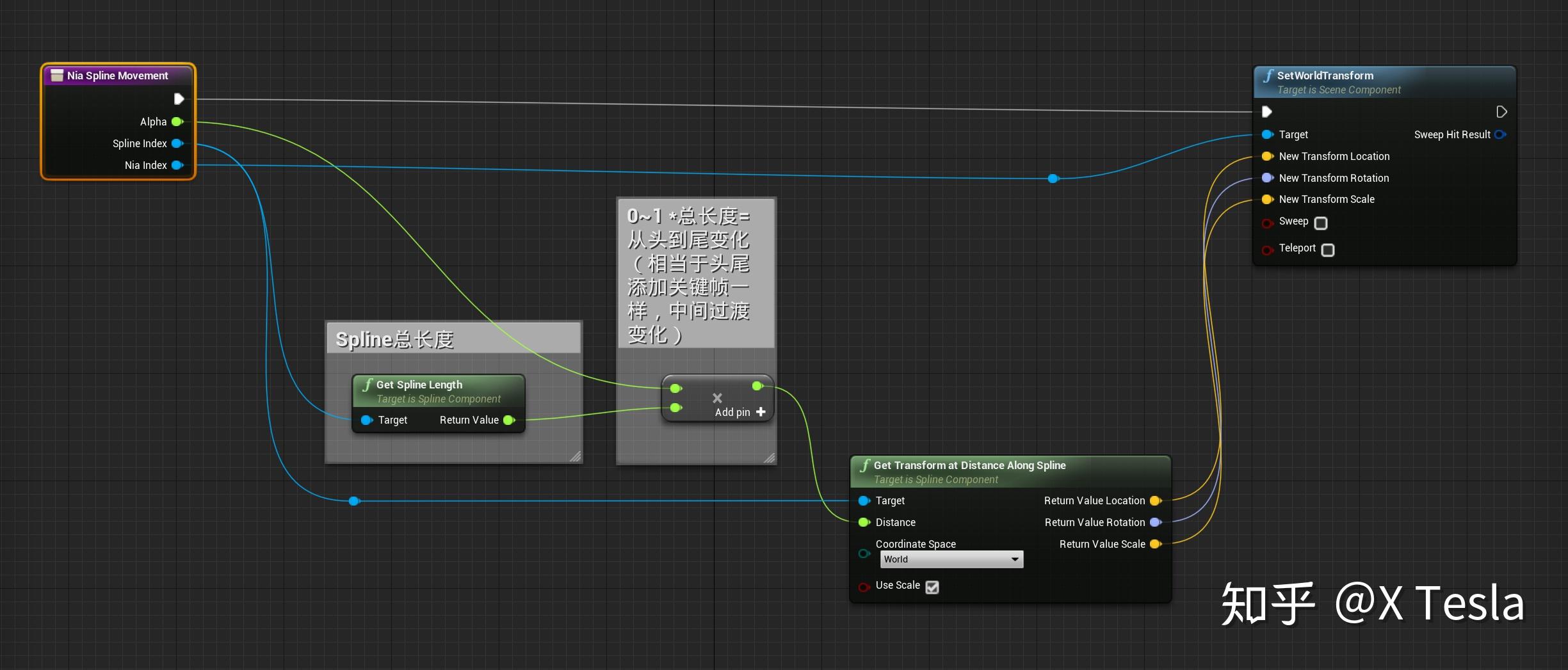 【UE4】Niagara |Spline BP| Spline线条环绕文字动态效果【中篇】 - 知乎