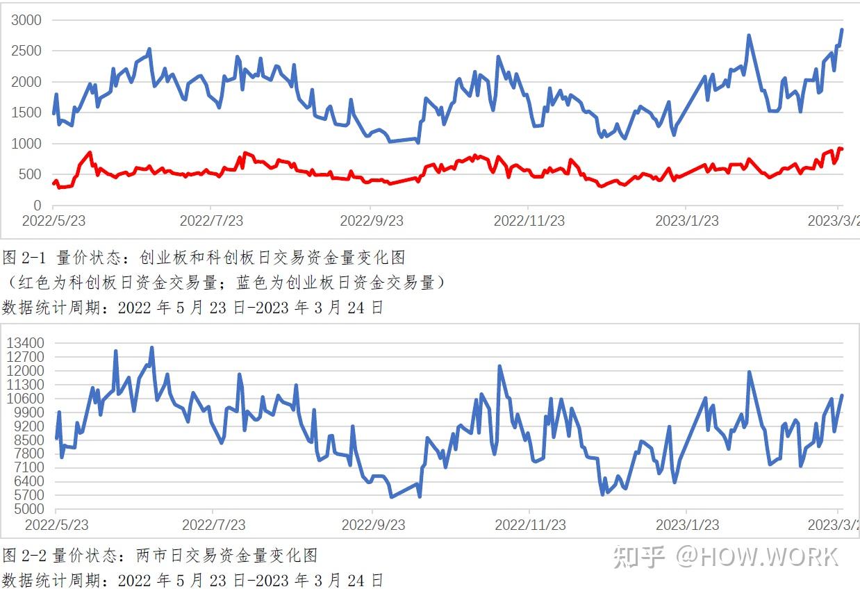 投资周记与全球态势（2023 年 3 月 20-24） - 知乎