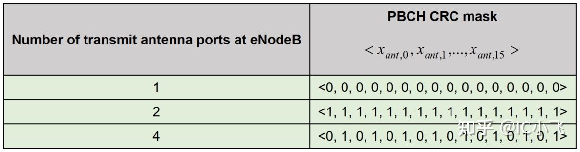LTE学习(3)-MIB内容 - 知乎