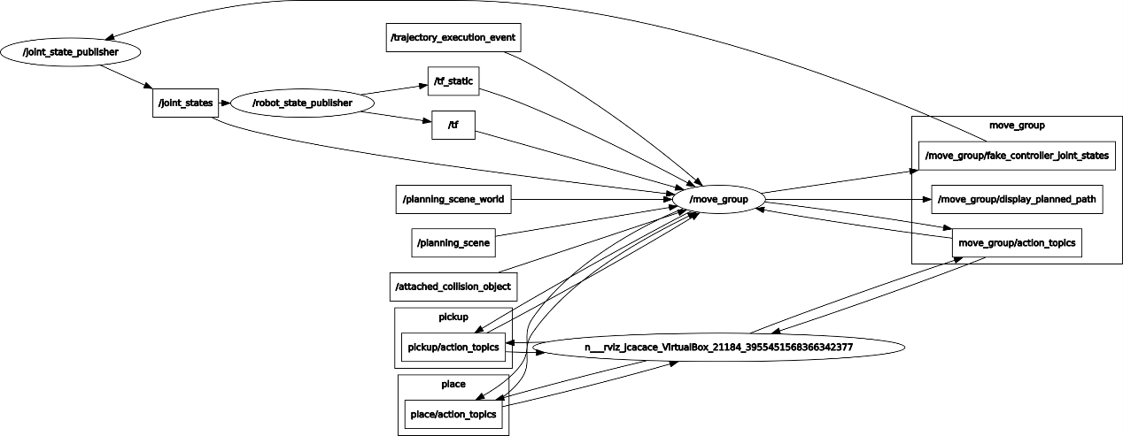 ROS学习总结（2）- ROS 结构介绍 - 知乎