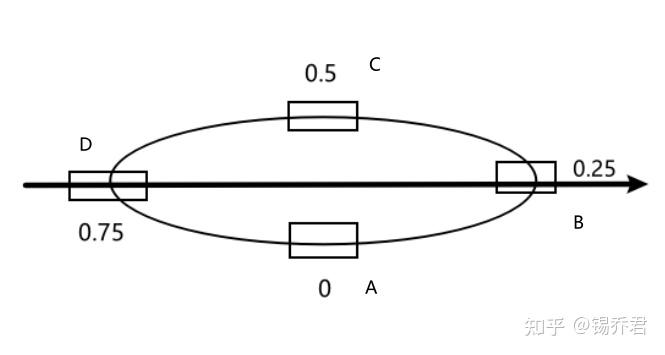 [Unity UGUI] 2D轮播图—极致丝滑 - 知乎