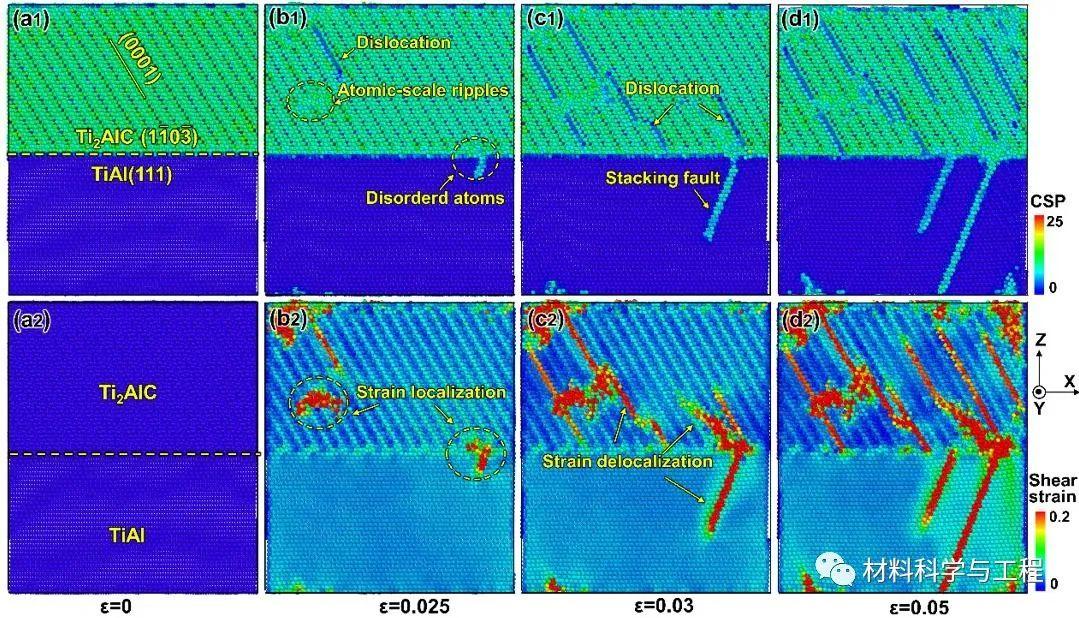 河南科大&北科大《JMST》：叠层构型和异质界面协同强塑化复合材料！ - 知乎