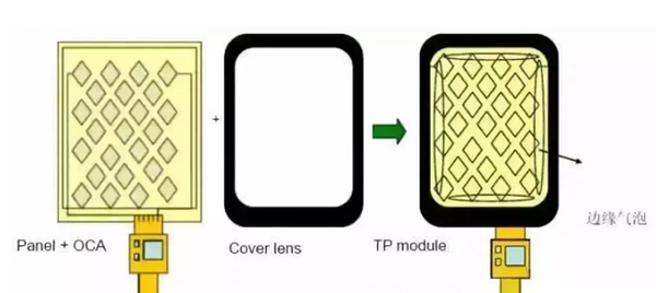 【干货分享】OCA全贴合技术详解 - 知乎