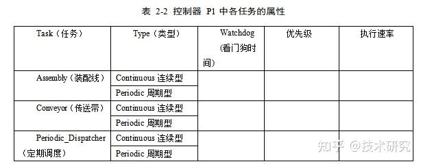 罗克韦尔(AB)PLC讲解，2、学会创建任务、程序、例程 - 知乎