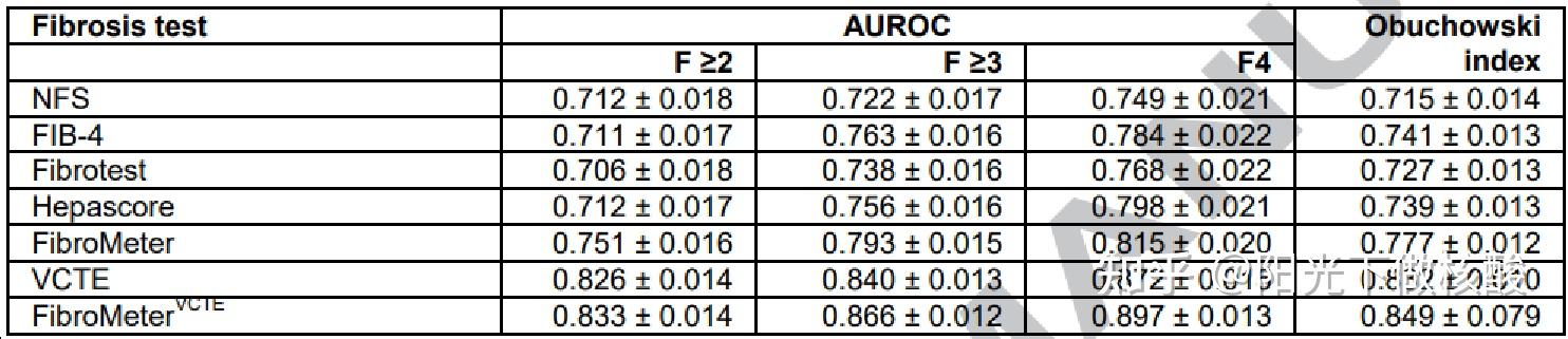 非侵入性检查在NASH新药临床试验中筛选受试者时的价值 - 知乎