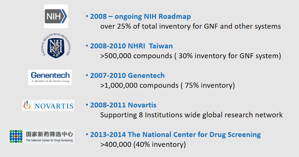 新药研发利器——ChemDiv类药多样性化合物库 - 知乎