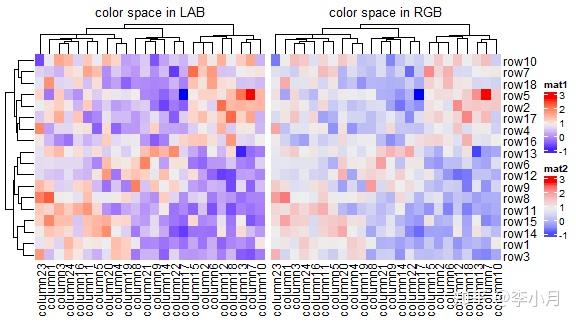 R语言complexHeatmap包详细介绍（1） - 知乎
