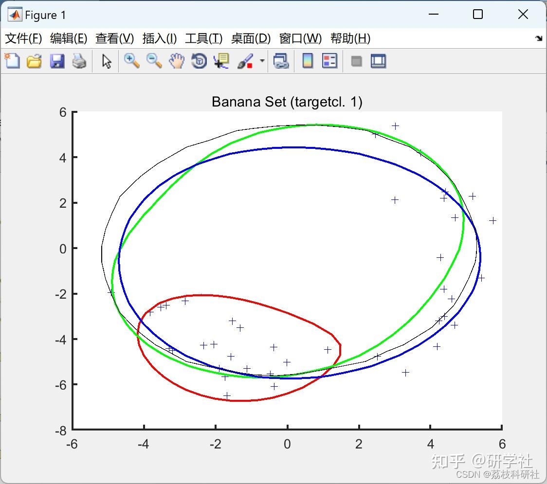 KMM_SVDD研究与仿真（Matlab代码实现） - 知乎