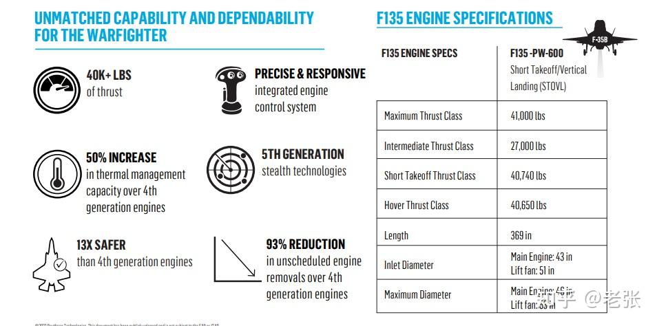 F135发动机 - 知乎