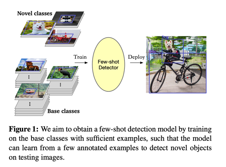 读Few-shot Object Detection via Feature Reweighting - 知乎