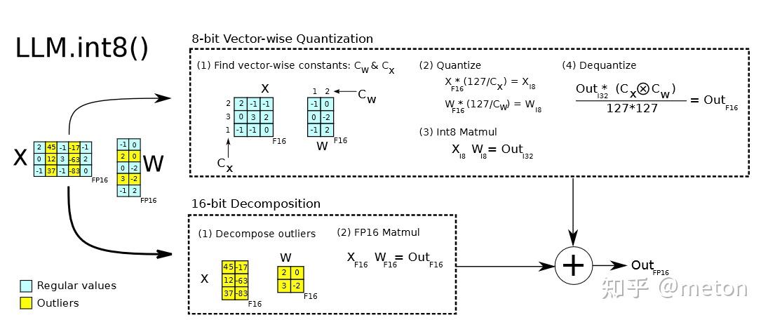 CNN量化 vs. LLM量化 - 知乎