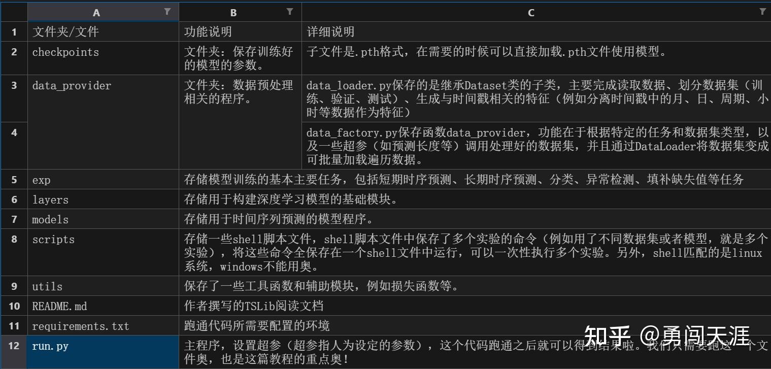 【清华时间序列库】无基础可入：面向对象编程的TSLib主程序run.py解析（一） - 知乎