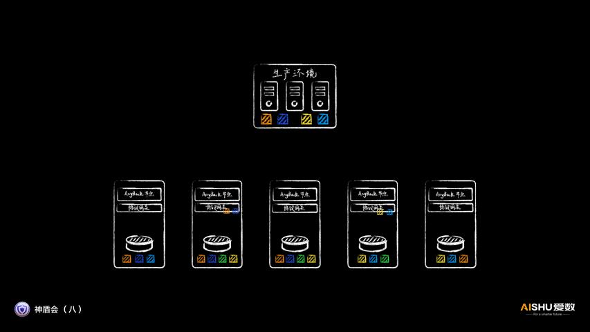 【深度解读】揭秘 AnyBackup Family 8 性能爆表之谜！ - 知乎