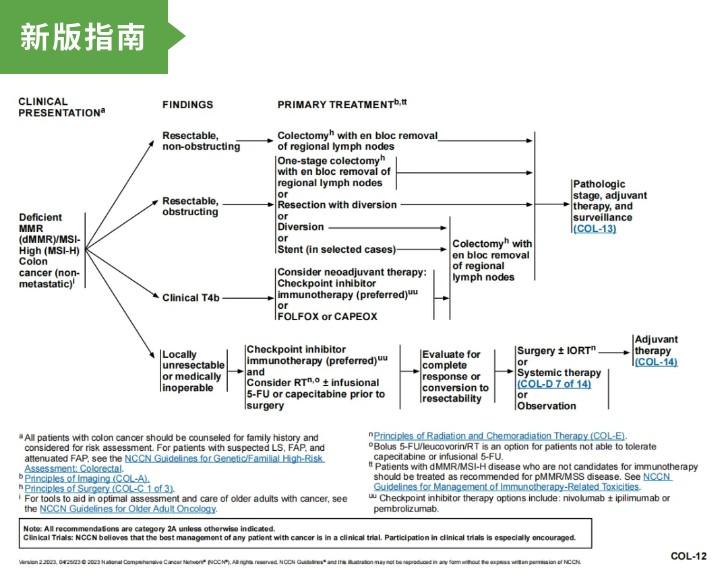 重中之重！最新NCCN结直肠癌指南正式将MSI列为全局分类标准 - 知乎