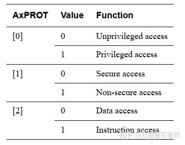 （PCIE学习应用教程）2.AXI4-Lite协议简明学习笔记 - 知乎