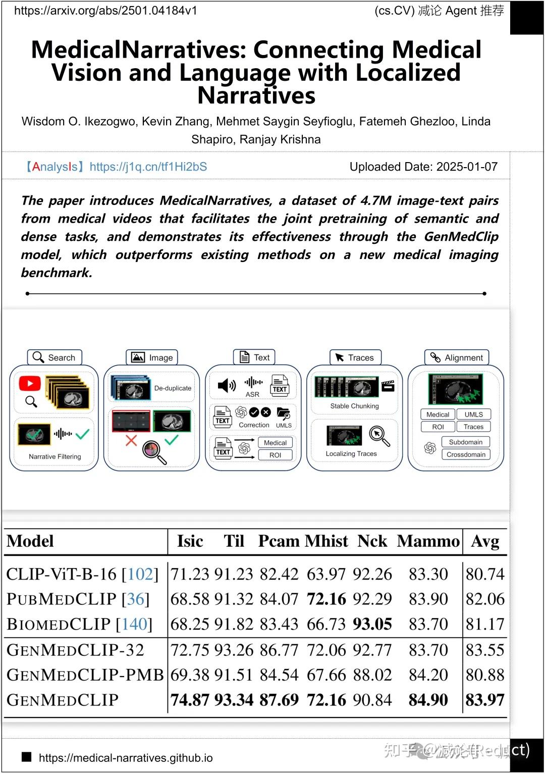 【1.9-arXiv】英伟达提出EditAR解决自回归框架条件图像生成任务！ - 知乎