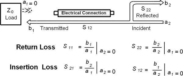 SIwave中文培训手册-高性能PCB 的 SI/PI 和EMI/EMC 仿真设计 - 知乎