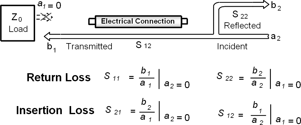 SIwave中文培训手册-高性能PCB 的 SI/PI 和EMI/EMC 仿真设计 - 知乎