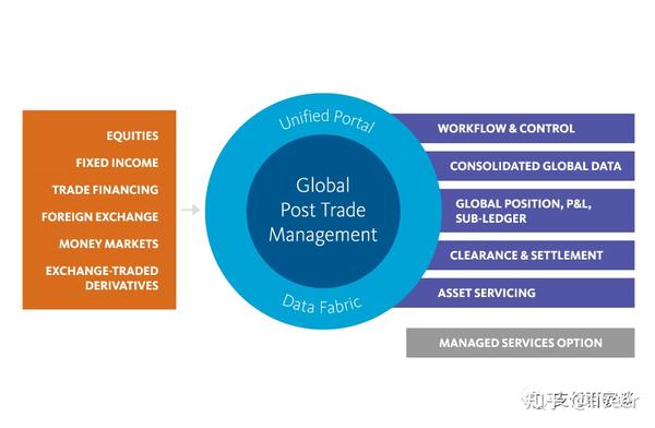 美国金融解决方案提供商Broadridge介绍 - 知乎