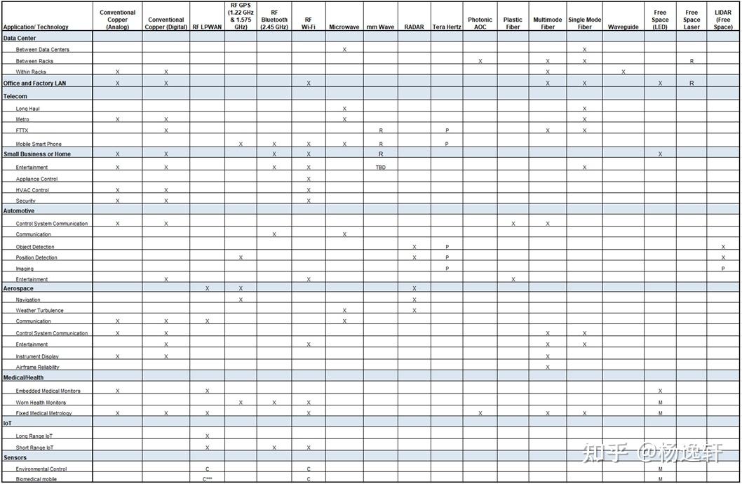IRDS 2023 Update-外部系统连接 - 知乎