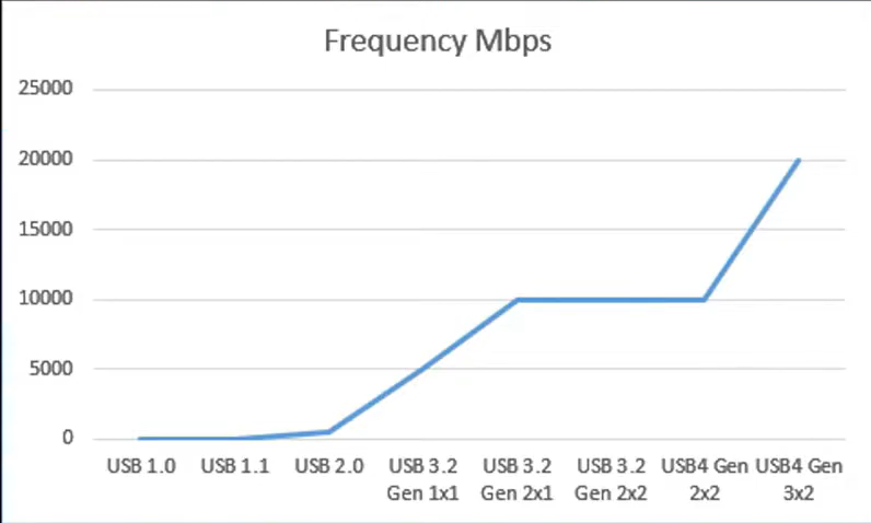 学USB，你真的不要错过这篇入门笔记 - 知乎