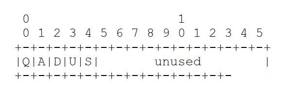 NHRP：NBMA下一跳解析协议 - 知乎