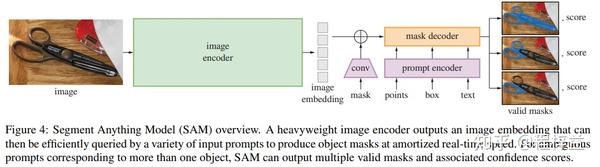 Segment Anything Model - 知乎