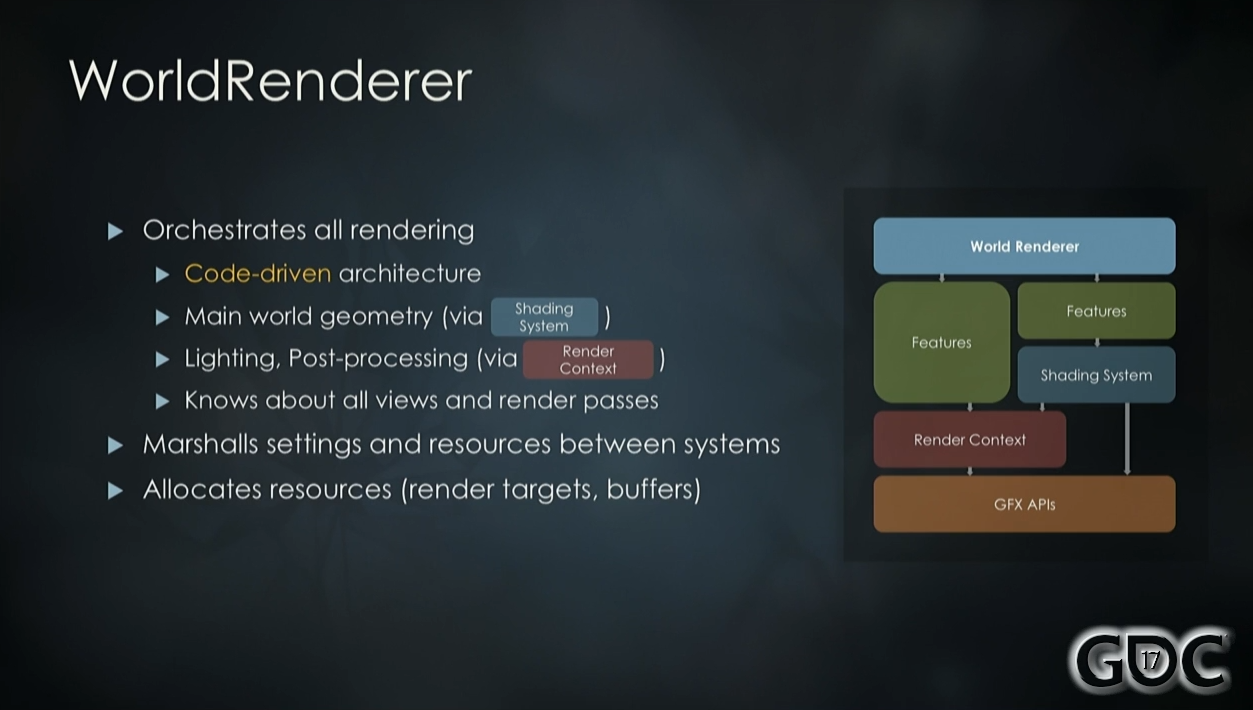 [GDC2017]节点化：寒霜引擎可扩展的渲染管线架构 - 知乎