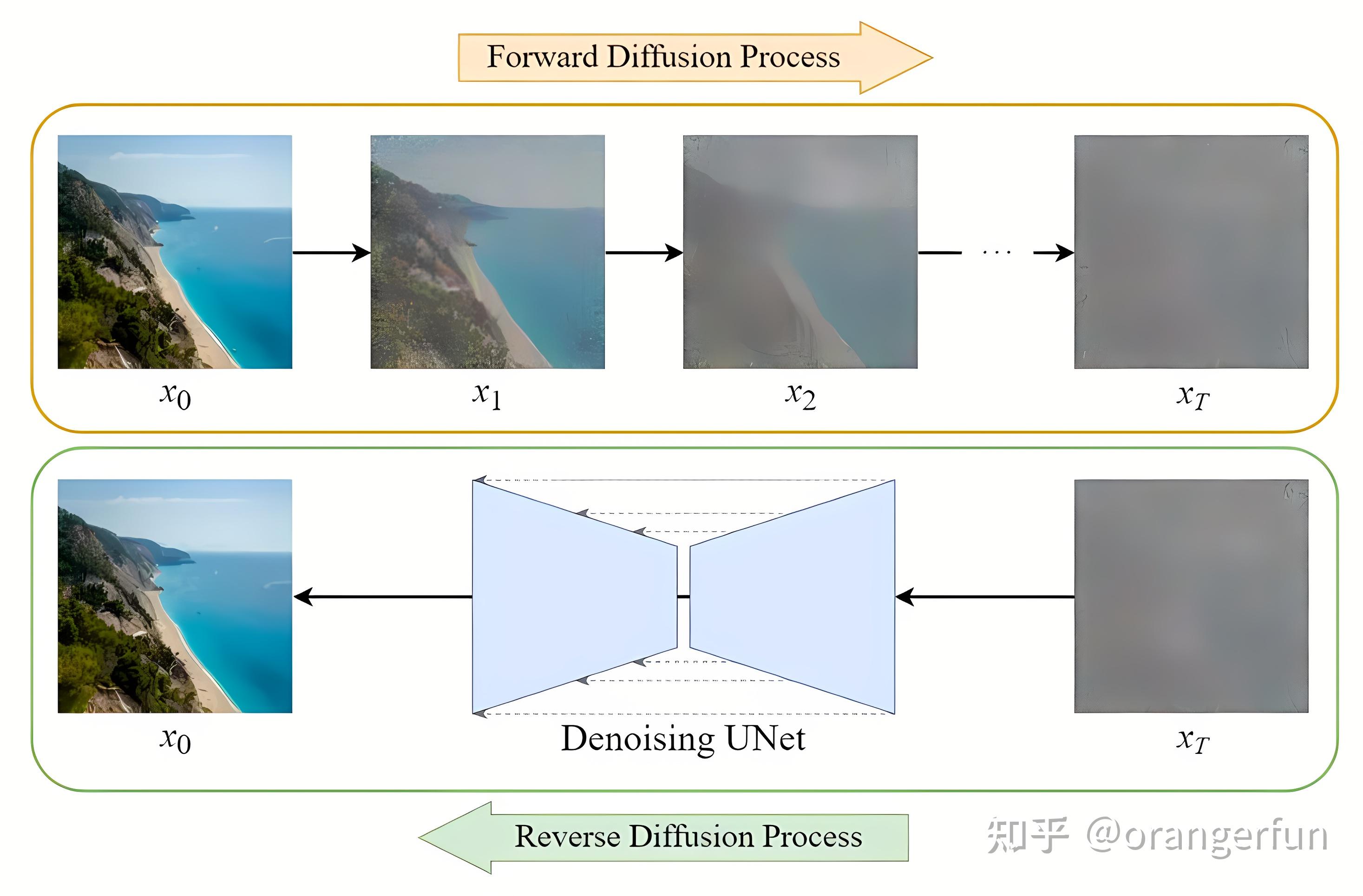 通俗理解Stable Diffusion原理 - 知乎