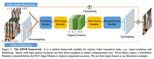 Video Super-Resolution 视频超分辨方法概览 - 知乎