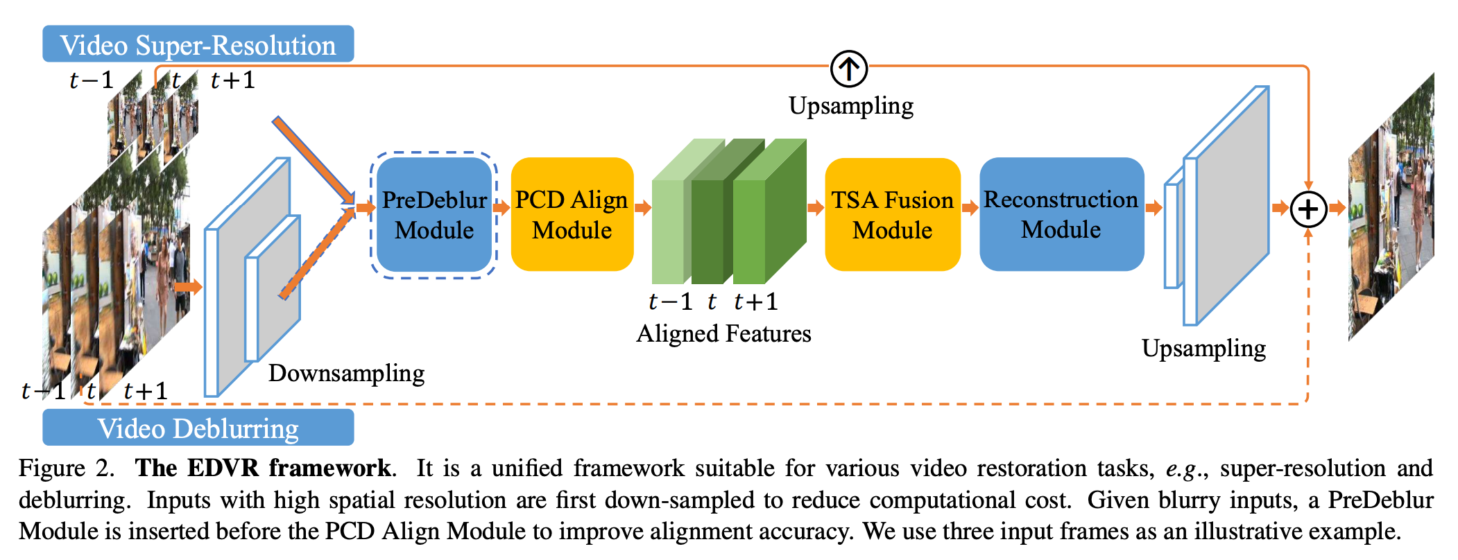 Video Super-Resolution 视频超分辨方法概览 - 知乎