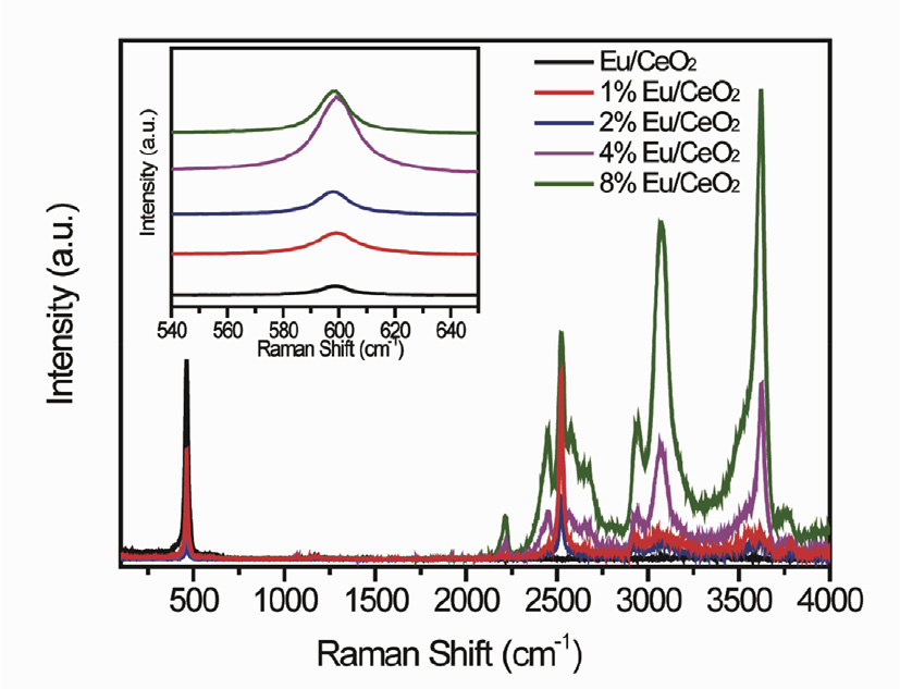 材料中缺陷/氧空位的常用表征方法（二） - 知乎