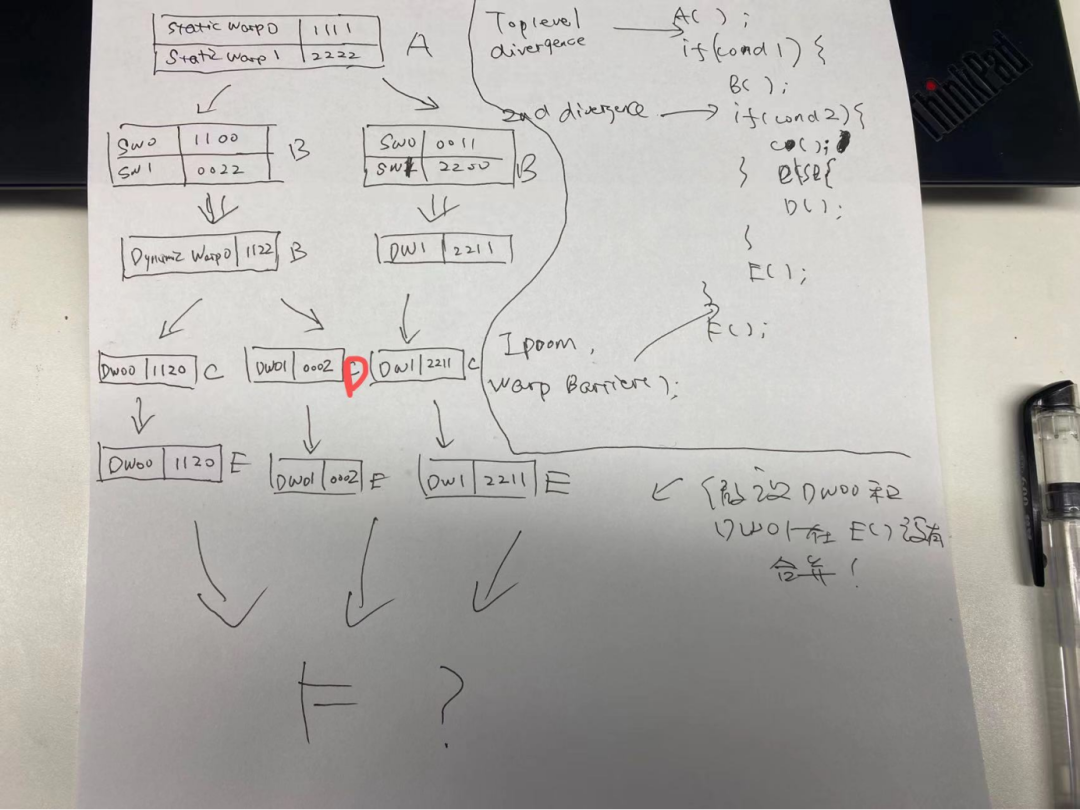 GPU线程束分化时是否可以把不同warp不同lane的线程自动合并成一个warp以提高管线的执行效率？ - 知乎