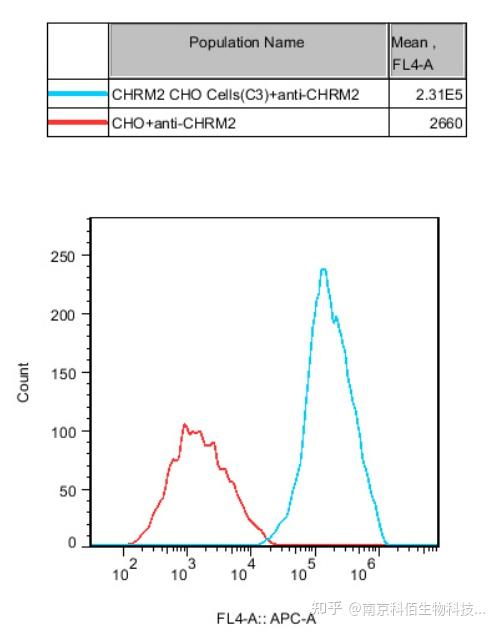 CHRM1-5 亚型：结构、机制与药物研发全景 - 知乎