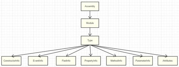 《InsideUE4》UObject（二）类型系统概述 - 知乎