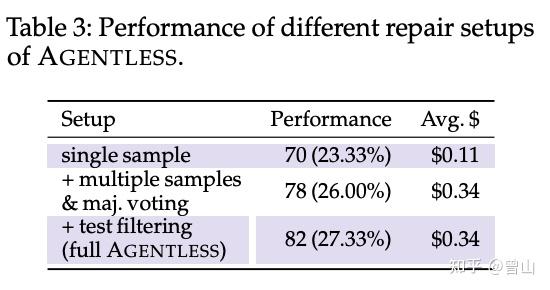 🚀【揭秘！】无代理模式下的Agent竟然如此高效？🔥AGENTLESS : Demystifying LLM-based Software ...