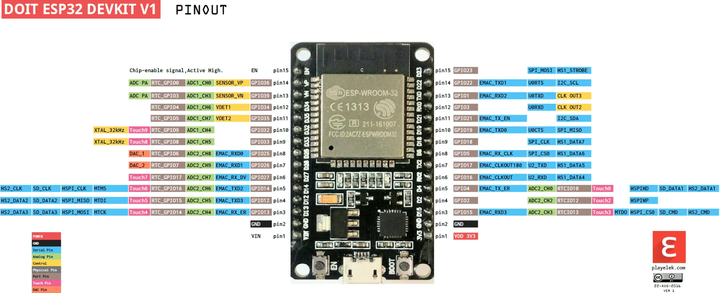 在基于micropython的esp32上实现采用smtppop3、smtpimap协议通信的服务器作为信息中转的编程开发 知乎