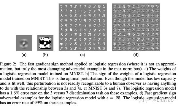 [论文阅读—Explaining& Harnessing Adversarial Examples] - 知乎