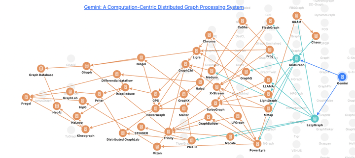 这次轮到AntV增强Awesome-Graphs - 知乎