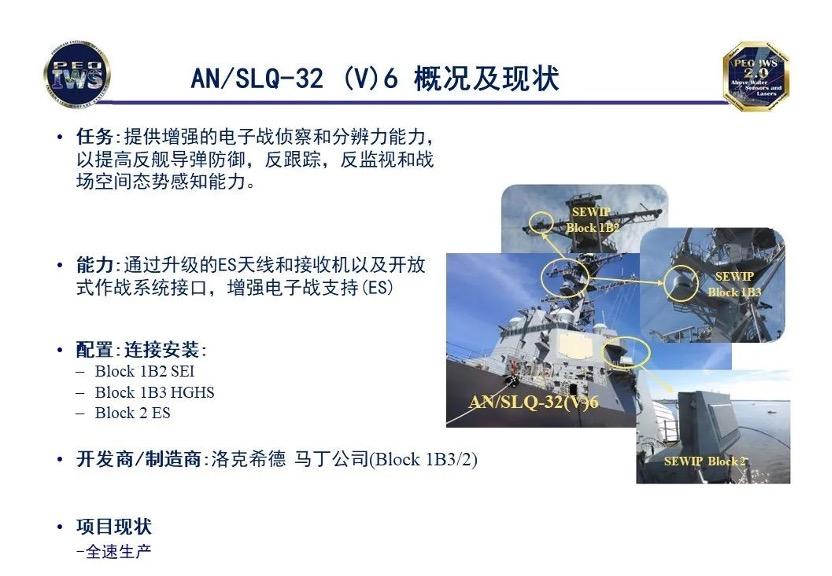 深度解析美军舰载AN/SLQ-32（V）系列电子战系统发展历程及战技指标 - 知乎