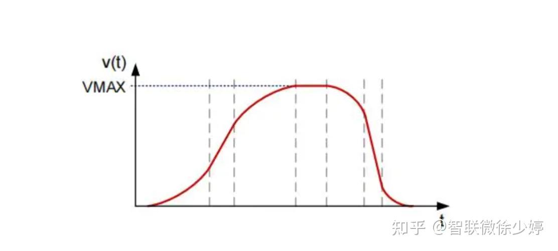 德国TRINAMIC—TMC4361A-LA—步进电机闭环驱动方案 - 知乎