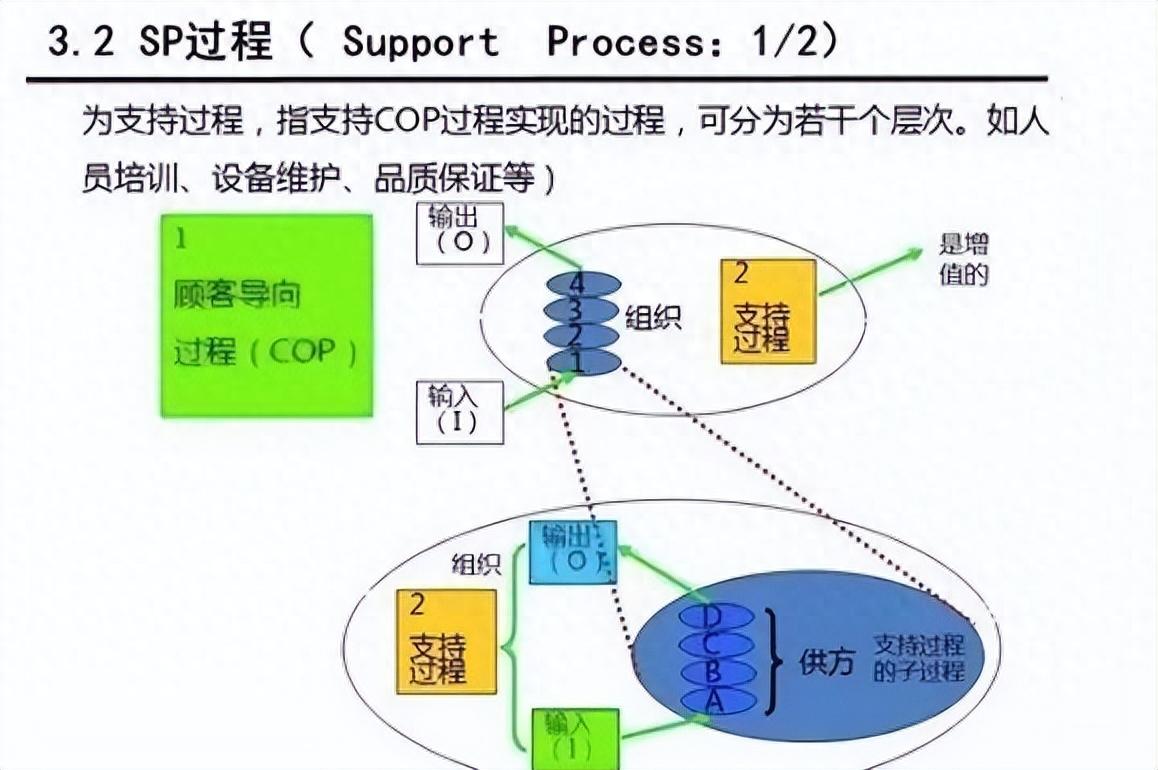 干货|IATF 16949乌龟图详解 - 知乎